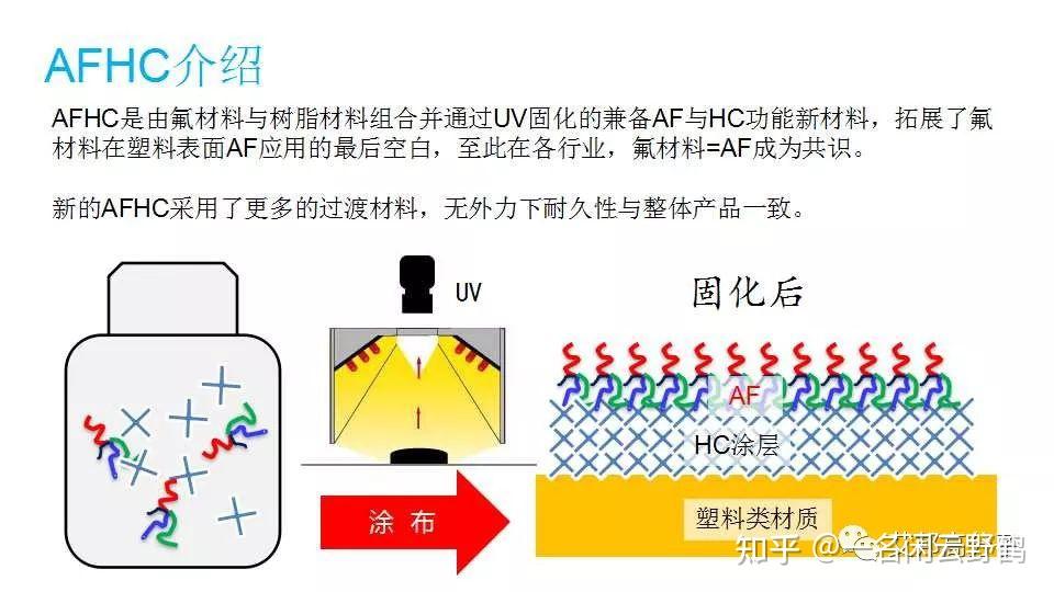 转 AF抗指纹技术 - 知乎