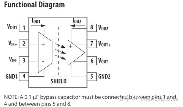ACPL-C780系列C790系列应用 - 知乎