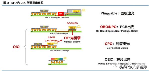 光模块行业深度报告：AI提升光模块行业景气度 - 知乎