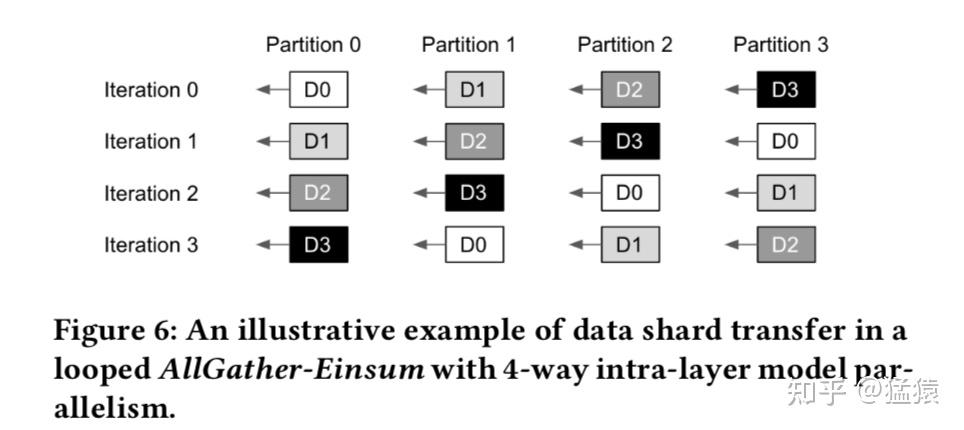 图解Megatron TP中的计算通信overlap - 知乎