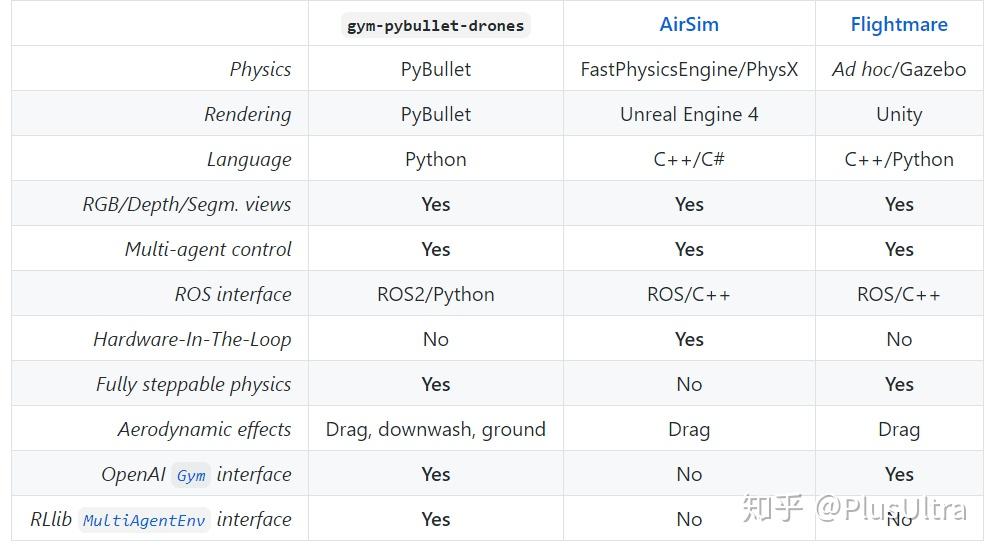强化学习无人机交互环境汇总 - 知乎