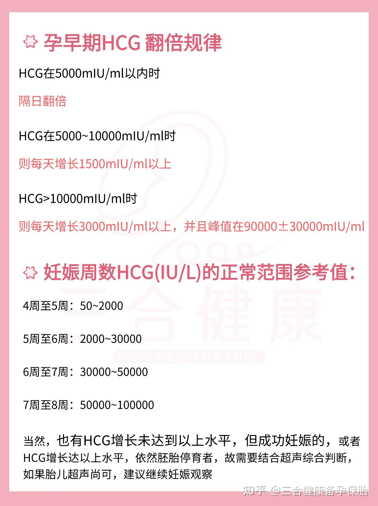怀孕知识 一篇看懂HCG翻倍规律，不再担心 - 知乎