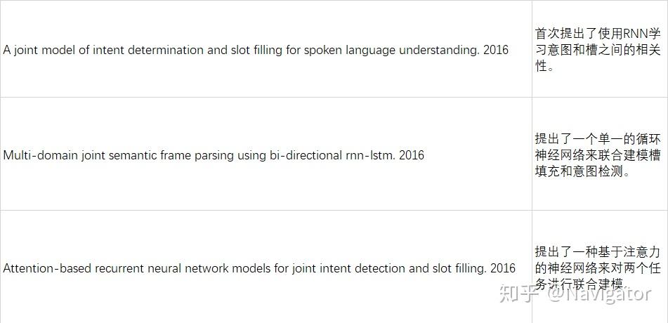 使用Stack-Propagation框架联合训练SLU - 知乎