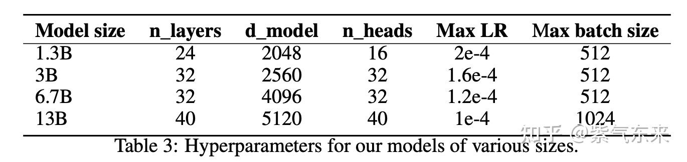 LLM(7)：RLHF——当语言模型遇上强化学习 - 知乎