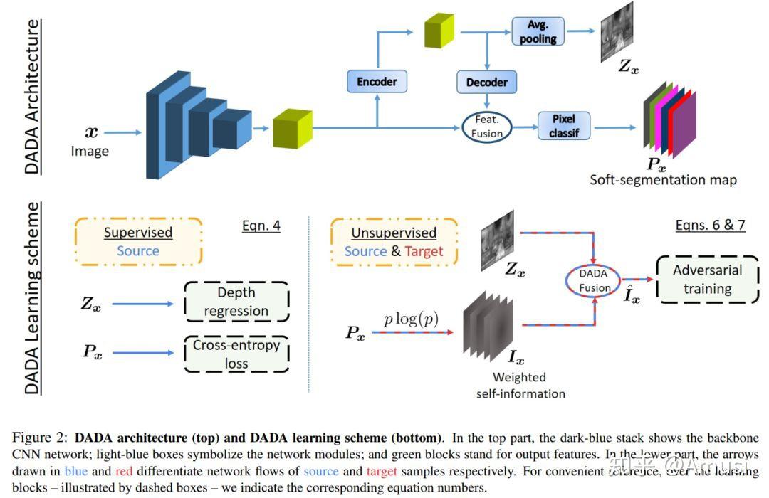 一文看尽9篇语义分割最新论文（GPSNet/Graph-FCN/HMANet等） - 知乎