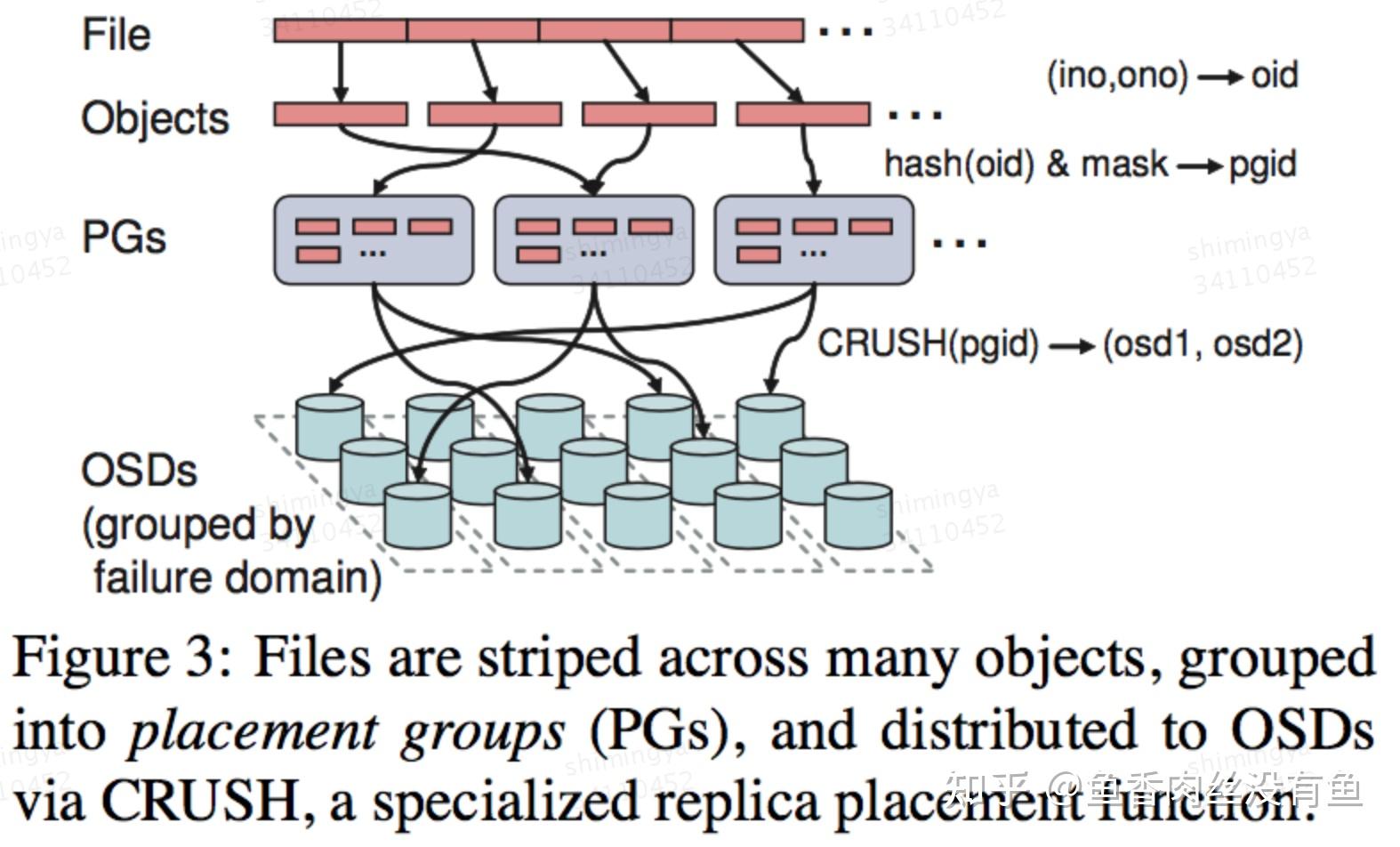 浅析开源项目之Ceph - 知乎