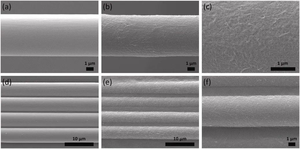 密歇根大学顶刊《CST》：通过氯化芳纶纳米纤维增强CFRP界面性能，不损伤纤维，可显著改善界面强度 - 知乎