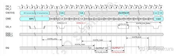 JEDEC D5 Chapter4_Section19 - 知乎