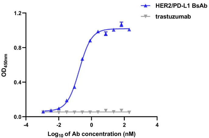 双特异性抗体双靶点桥接ELISA - 知乎