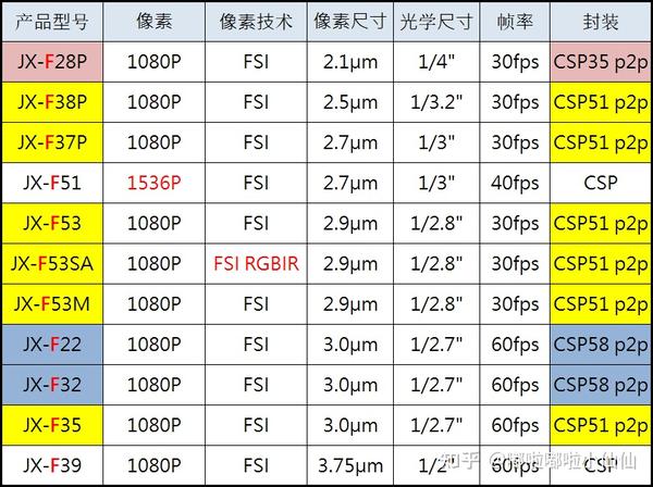 晶相光電 SOI 产品列表---JX-H62/JX-F37P/JX-K/JX-Q分享---仓库常备现货 - 知乎