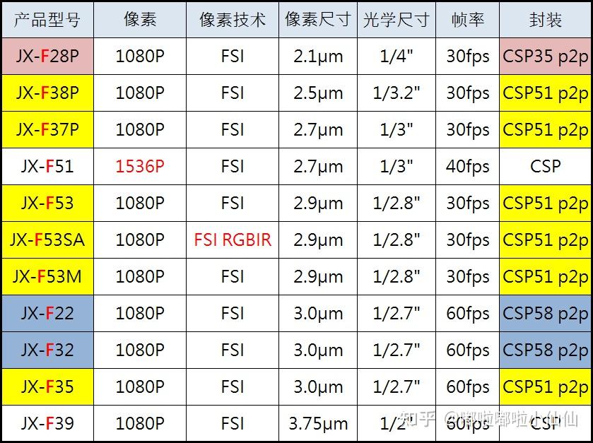 晶相光電 SOI 产品列表---JX-H62/JX-F37P/JX-K/JX-Q分享---仓库常备现货 - 知乎