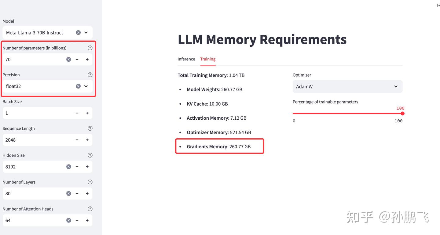 如何估计LLM推理和训练所需的GPU内存？ - 知乎