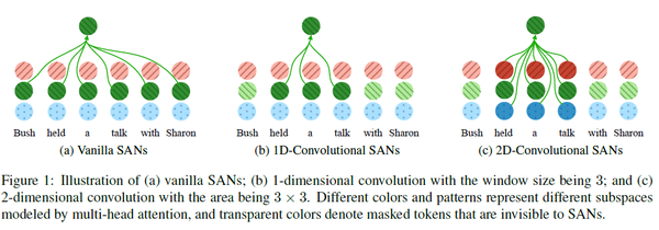 Convolutional Self-Attention Networks - 知乎