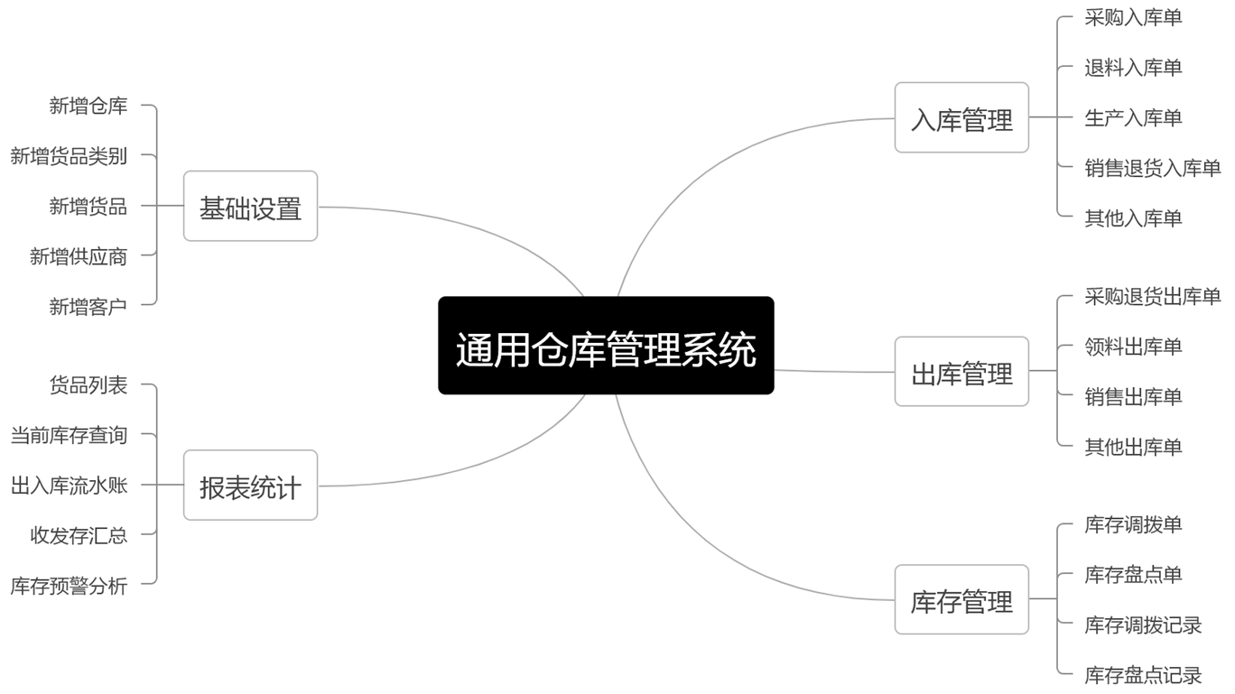 仓库管理软件哪个好？5款免费仓库管理软件对比！ 知乎