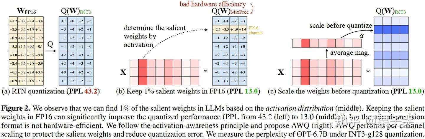 MLSys 2024 论文汇总 - 知乎