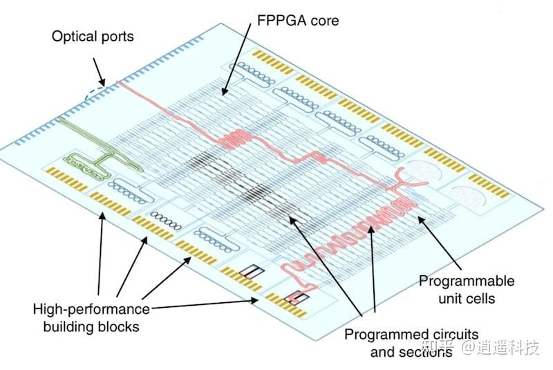 ipronics