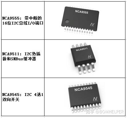 支持中国芯专题：纳芯微|NOVOSENSE - 知乎