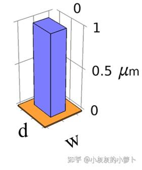 使用Python调用FDTD API进行纳米天线尺寸优化 - 知乎