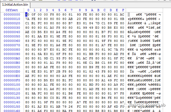 Peach Fuzzer漏洞挖掘实战 - 知乎