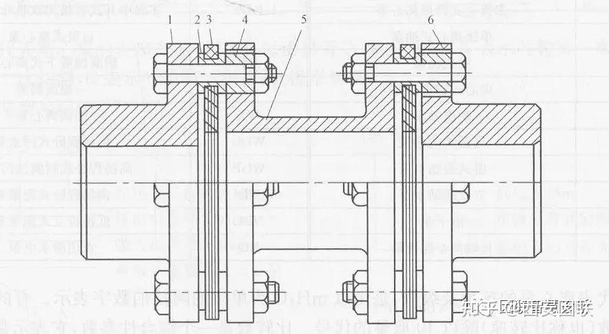 常用联轴器的3种型式 - 知乎