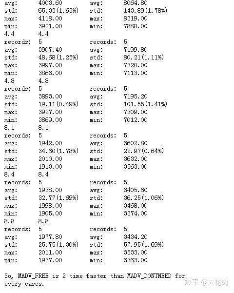 内存管理特性分析（八）: munmap/MADV_FREE/MADV_DONTNEED分析 - 知乎