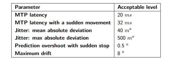 VR显示系列之一：MTP、ATW如何影响显示流水线设计 - 知乎