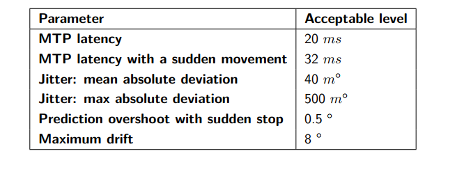 VR显示系列之一：MTP、ATW如何影响显示流水线设计 - 知乎