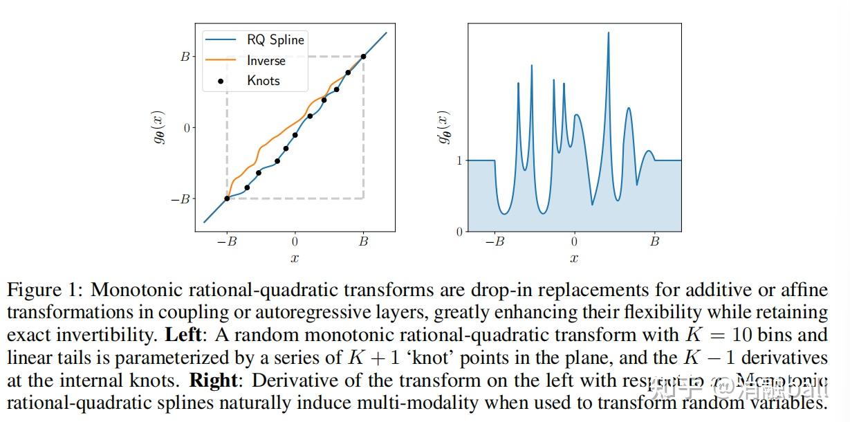 Neural Spline Flows（rational-quadratic splines） 2019 - 知乎