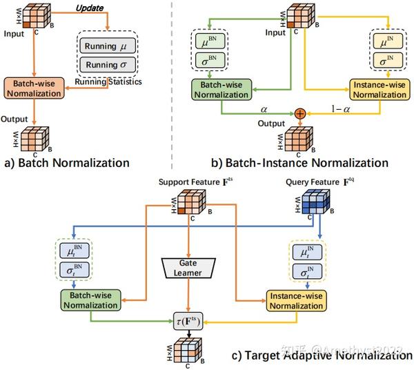 《Dual Adaptive Representation Alignment for Cross-Domain Few-Shot ...
