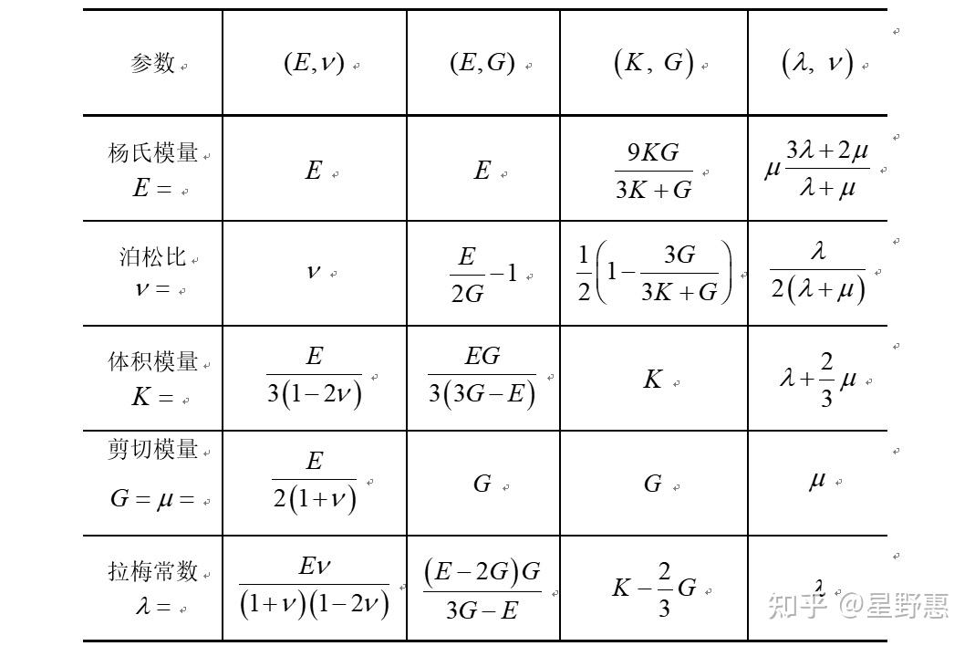 线性强化弹塑性理论及其有限元实现 - 知乎