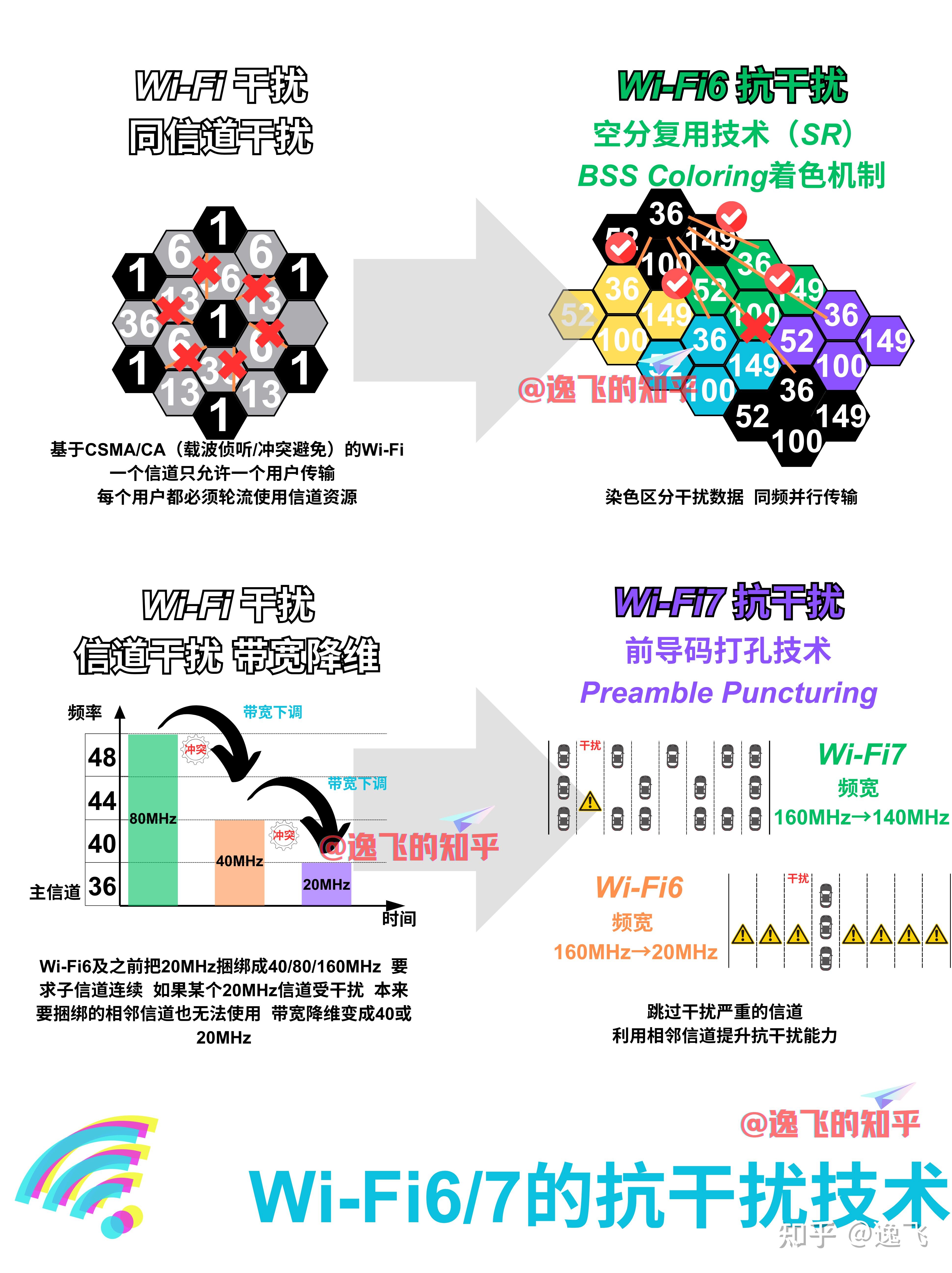 Wi-Fi7比Wi-Fi6稳在哪里？ - 知乎