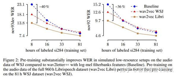 Wav2vec 系列：从原始音频中学习语音的结构 - 知乎