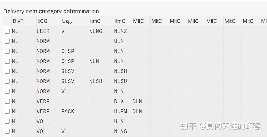 SAP MM 为UB类型的STO执行VL10B，报错-没有项目类别表存在（表T184L NL 0002 V)-之对策 - 知乎