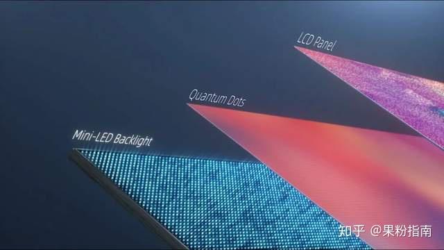 MiniLED是什么？有什么优势？为什么苹果要全面采用它？ - 知乎