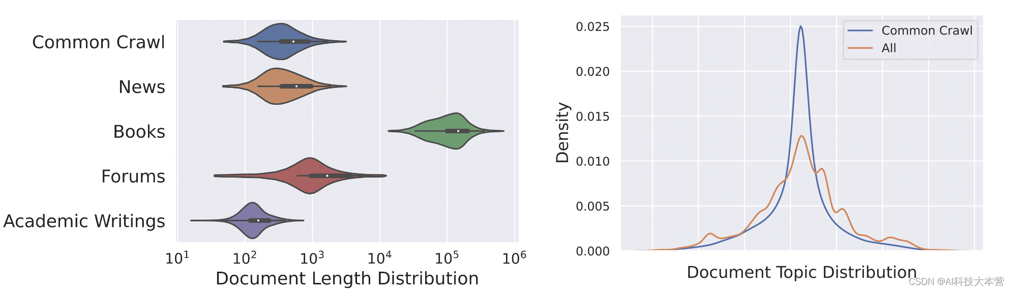 微信推出自研NLP大规模语言模型WeLM，现已开放API推动应用落地 - 知乎