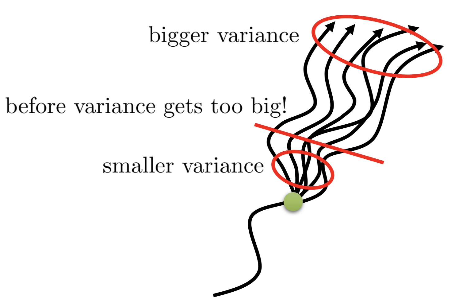 CS285 Lec6: Actor-Critic Algorithms - 知乎