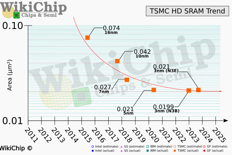 工艺百科-Intel 7nm篇：又强又稳却不上量的宝藏工艺 - 知乎