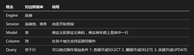 SQLAlchemy入门和进阶 - 知乎