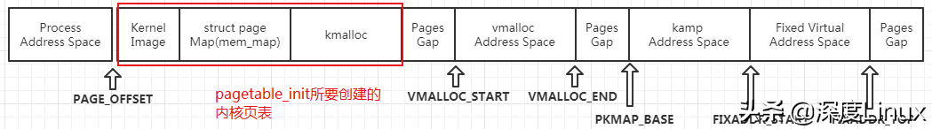 深入理解Linux内核页表管理(Page Table Management) - 知乎