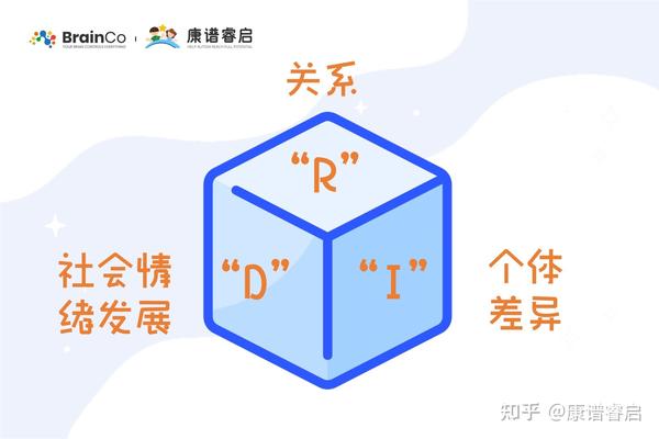 快科普 | 地板时光知多点，细数社交发展六阶梯！ - 知乎