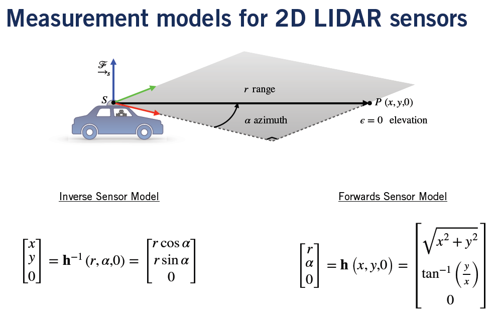 《CourseraSelf-DrivingCars》C2L4第12讲LIDAR Sensing - 知乎
