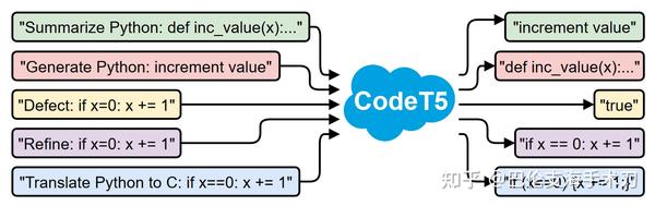 [代码表征] Code预训练语言模型学习指南（原理/分析/代码） - 知乎