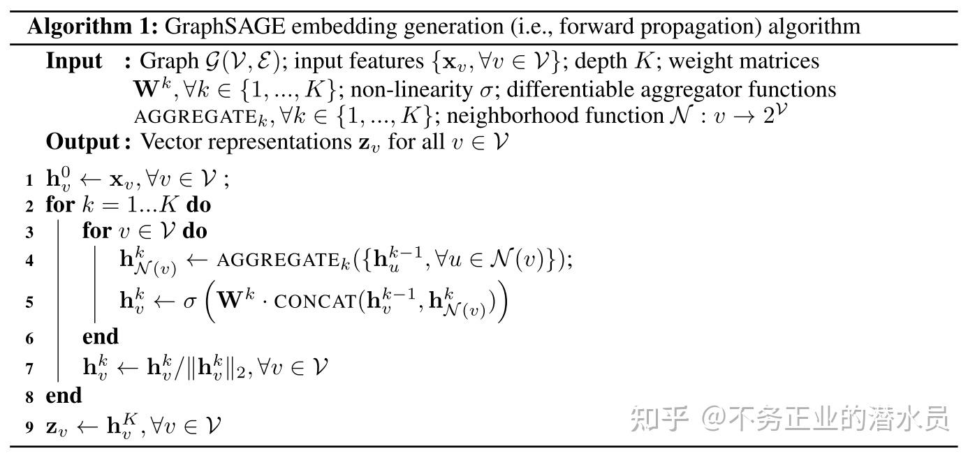 论文阅读：Inductive representation learning on large graphs [GraphSAGE] - 知乎