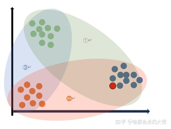 python逻辑回归（logistic regression LR) 底层代码实现 BGD梯度下降算法 softmax多分类 - 知乎