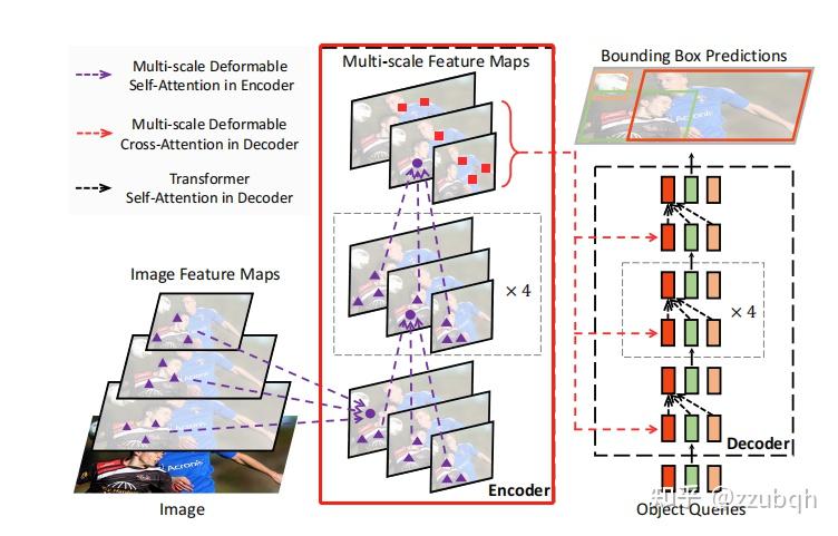 Mask2Former源码解析 - 知乎