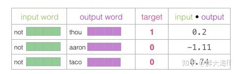 word2vec原理详解 - 知乎