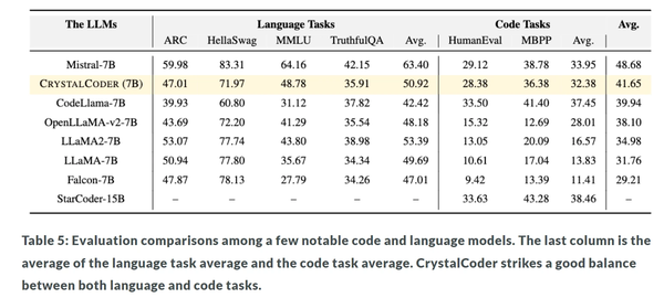 LLM360：开放透明的开源大模型 - 知乎