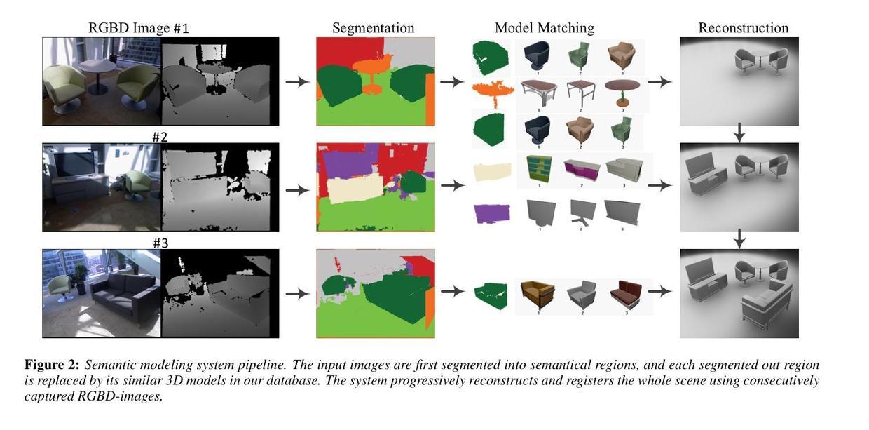 3D model retrival - 知乎