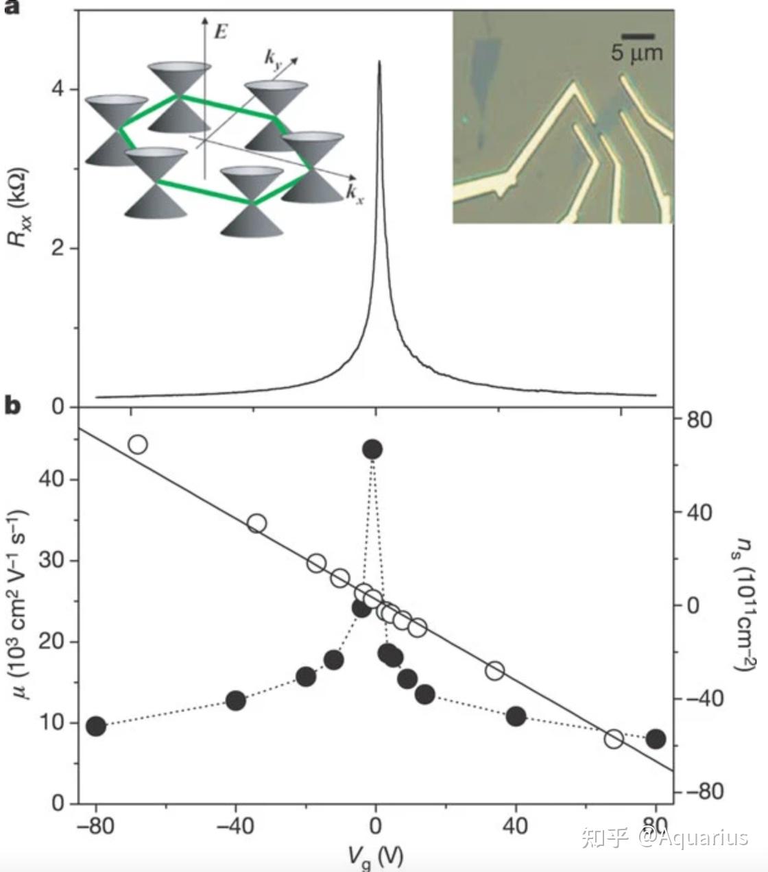 石墨烯中的量子霍尔效应 - 知乎