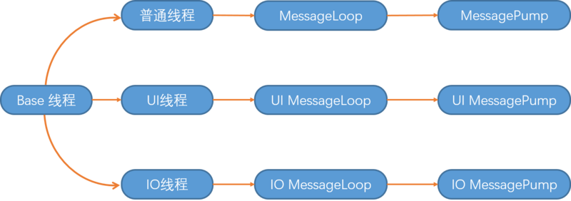 网易 Duilib：功能全面的开源桌面 UI 开发框架 - 知乎